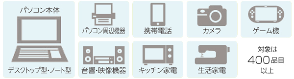 ReNet Japan Group,inc. | リネットジャパングループ株式会社 - 宅配買取から、世界を変える会社