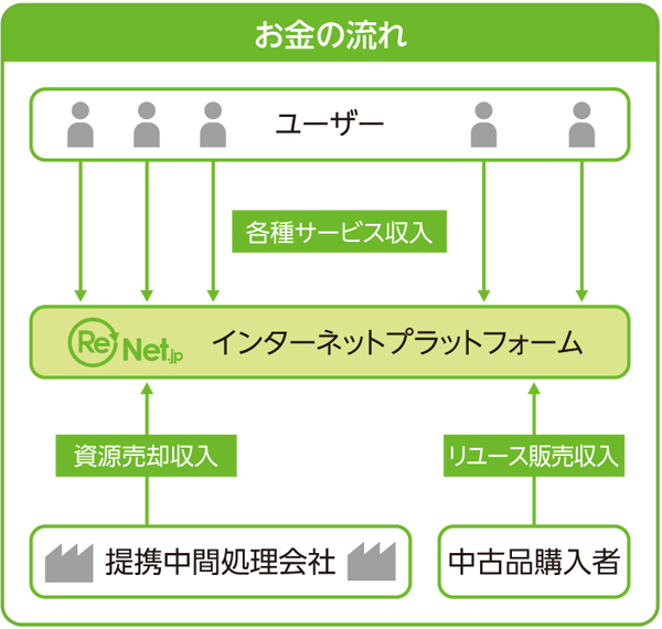 ReNet Japan Group,inc. | リネットジャパングループ株式会社 - 宅配買取から、世界を変える会社